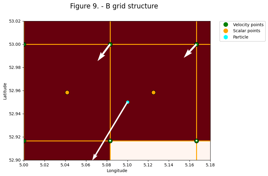 Stuck particles — Parcels Documentation