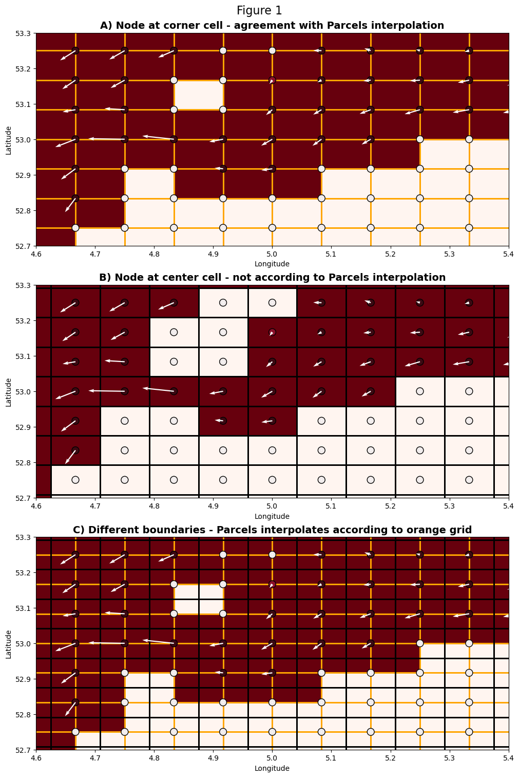 Stuck particles — Parcels Documentation